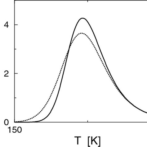 Example Of The Spinodal Curve T T ϕ A O For A Download