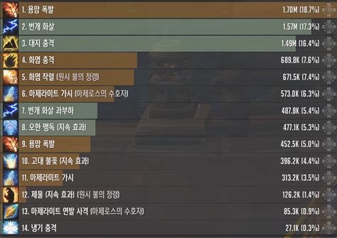 월드 오브 워크래프트 인벤 정술 딜 질문 와우 인벤 주술사 게시판
