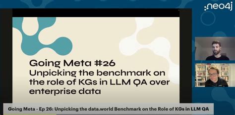 Daniel J Bukowski On Linkedin Neo4j Knowledgegraphs Genai Llm Rag