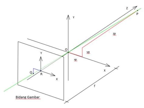 Relation Of Camera Coordinates And World Coordinates 8 Download