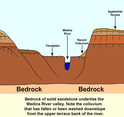 Bedrock Rock