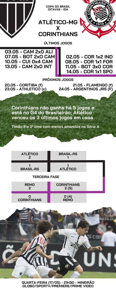 Atlético Mg X Corinthians Veja Transmissão E Escalações