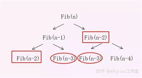 动态规划法求最大字段和时间复杂度面试必备——手撕代码1“最大子序列和” Csdn博客