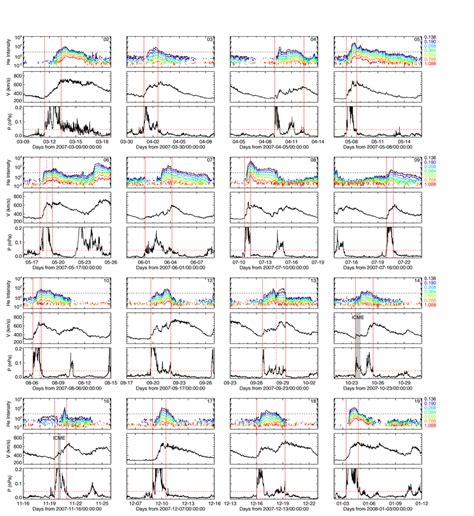 Same As Fig 1 But For STEREO B Download Scientific Diagram