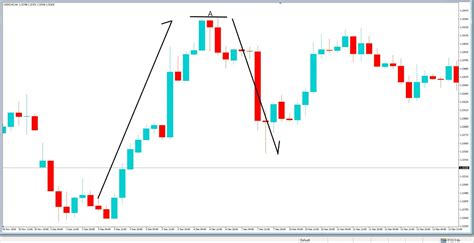 Master Forex By Trading Pin Bar Candlestick Formations Forex Academy