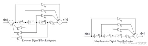Matlab Simulink建模与仿真 第二章（常用模块库）【下】 Csdn博客