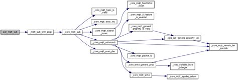 Link Kit C Sdk Core Aiot Mqtt Api H