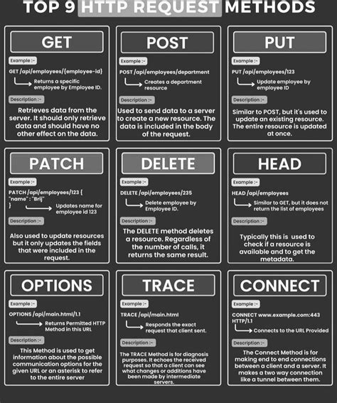 Mohammed Masud Chowdhury Mahir On Linkedin Api Websecurity Knowledge Networking