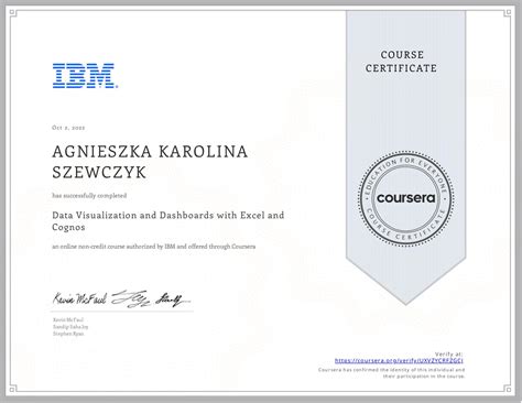 Github Ags Sibm Data Analyst Coursera Portfolio With All The
