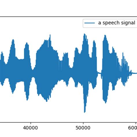 Speech Recognition Features V2 Kaggle