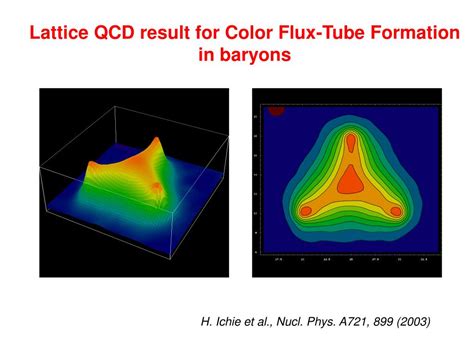 Ppt Lattice Qcd For Exotic Hadrons Powerpoint Presentation Free