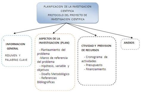 Ejemplo De Proyecto De Investigación