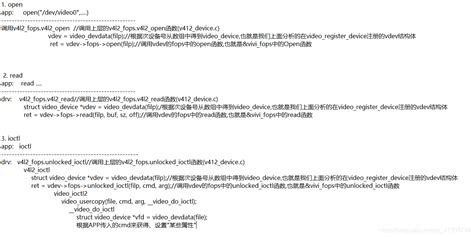 V4l2videoforlinuxversion2框架v412是什么 Csdn博客