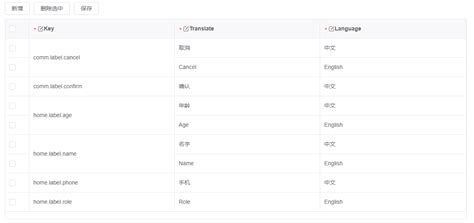 可编辑的合并行表格校验的时候合计行效果消失了 Issue 449 x extends vxe table GitHub