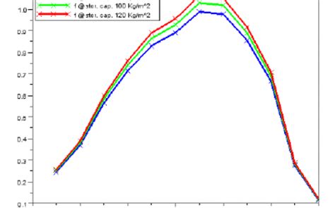 F Chart Method The F Chart Method For Active Solar Energy Systems