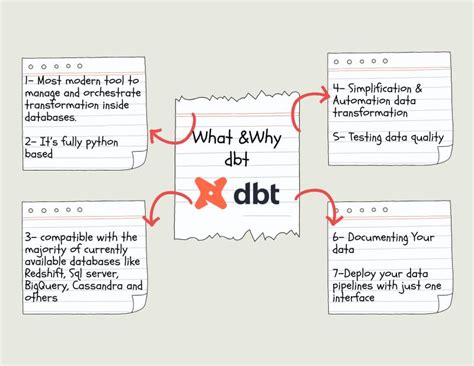 Ansam Yousry On Linkedin Save It For Later 👌