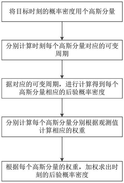 Azimuth Only Target Tracking Method Considering Signal Delay Eureka Patsnap