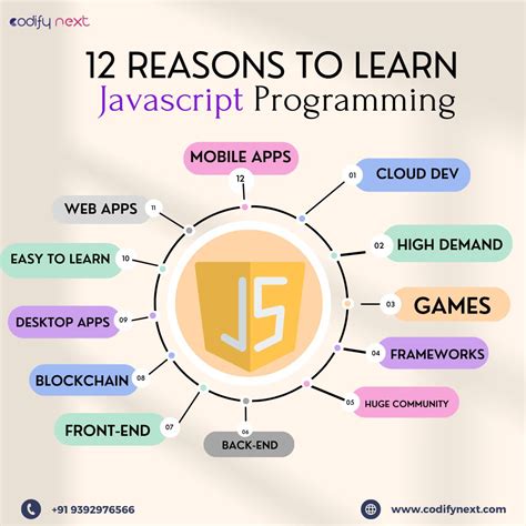 Codify Next On Linkedin Javascript Programming Language Is One Of The