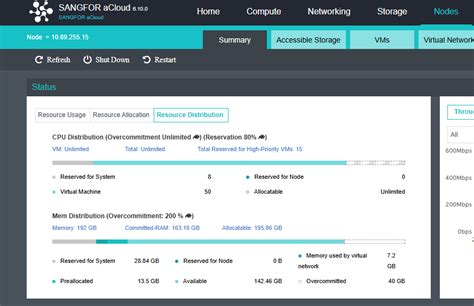 การคำนวน Cpu Memory Usage ของ Node บริษัท ซังฟอร์ เทคโนโลยี ประเทศ