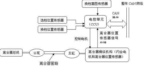 一种电控系统的故障自诊断系统和方法与流程 2