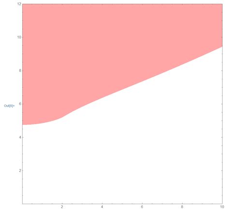 Plotting Removing Polygons From Exported Regionplot Mathematica