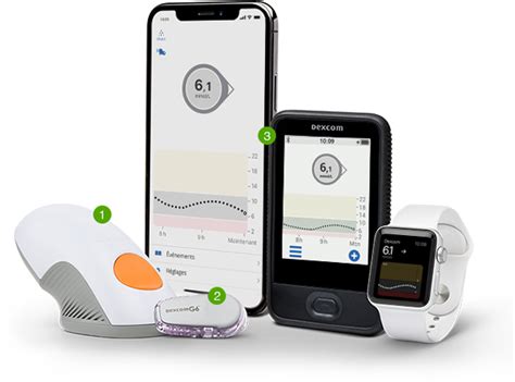 Système De Surveillance Du Glucose En Continu Dexcom Dexcom