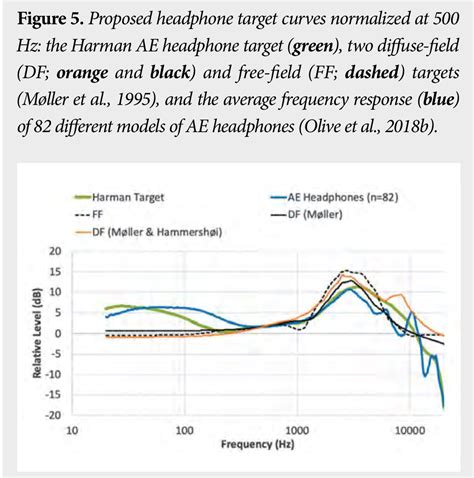 Eqing To Harman Curve Doesnt Give Me Pleasing Results Why Not