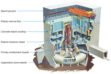 Fukushima Disaster Sf197 Sustainability And Energy