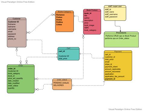 Github Sanusiabubkr Ebookify Online Book Store Rest Api Written