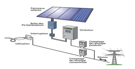🌞 Comprendre Le Schéma Des Panneaux Solaires Votre Guide Éclairé ⚡