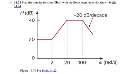 Solved 14 14 22 Find The Transfer Function H ω With The