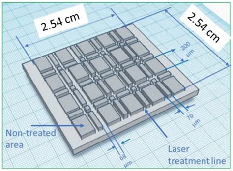 Tuning The Wettability Of A High Strength Aluminum Alloy Using A Picosecond Laser And Stearic
