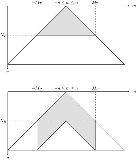 Top Line Triangular Truncation With Parameters Download