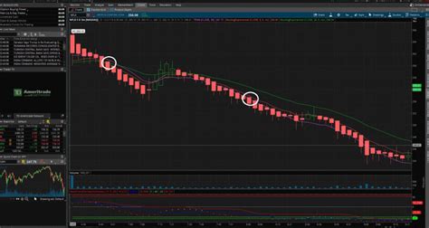 Steve S 1 000 Option Trading Challenge Week 1 Update