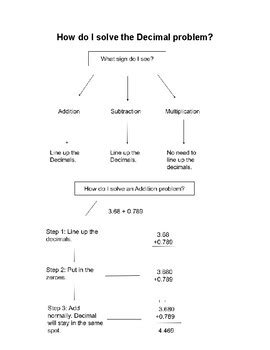 Decimal Operations Study Guide By Lisa Bianchi TPT