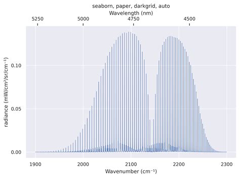 Use Different Plot Themes — Radis 0 16 4 Documentation