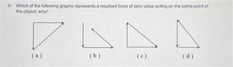 Which Of The Following Graphs Represents A Resultant Chegg