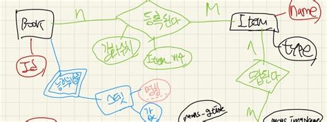 [project] 아이모 잡학도구 2 1 0 정리 공부한걸 정리하는 진호 s blog
