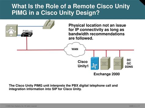 Ppt Cisco Unity Design Process—presales Powerpoint Presentation Free