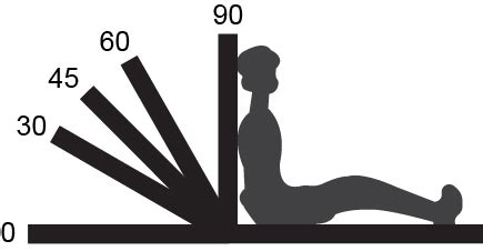 Positions For Nursing Fundamentals