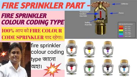 Nfpa Color Code For Sprinkler Heads