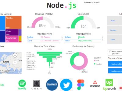 An Awesome Interactive Dashboard Data Analysis Upwork