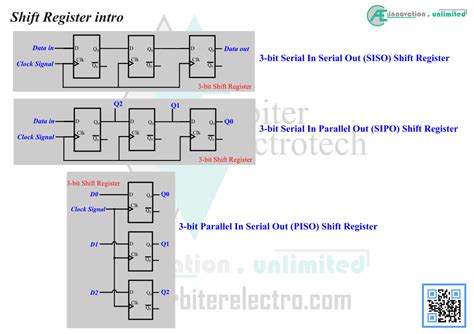 Shift Registers Arbiter Electrotech
