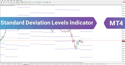 Standard Deviation Levels Indicator Mt4 Free Download Trading Indicator For Metatrader 4