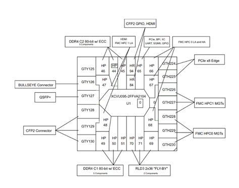 Programmable Logic Ic Development Tools Xilinx Virtex Ultrascale Fpga Vcu108 Evaluation Kit Fpga