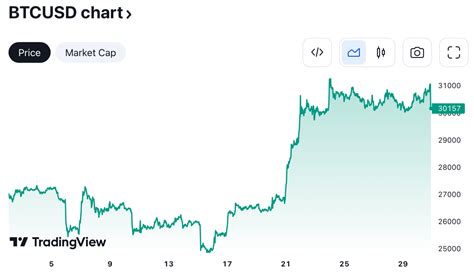 Btc Plunges 10 As Sec Found Bitcoin Etf Filings Inadequate Pinoy