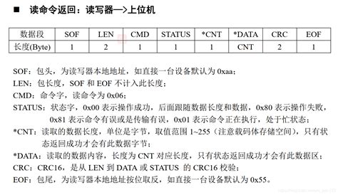 串口通讯粘包处理方法串口粘包处理 Csdn博客 串口通讯粘包处理方法串口粘包处理 Csdn博客