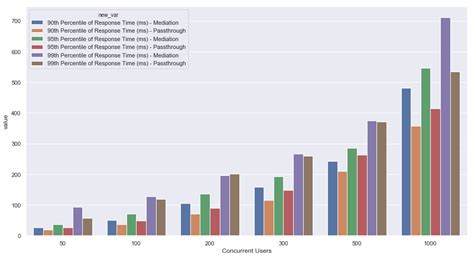 Python 3x How To Plot Multi Column Categorical Bar Chart Using