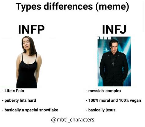 Infj Traits Infj Mbti Infp T Enfj Infj 16 Personalities Mbti Charts Data Science Learning