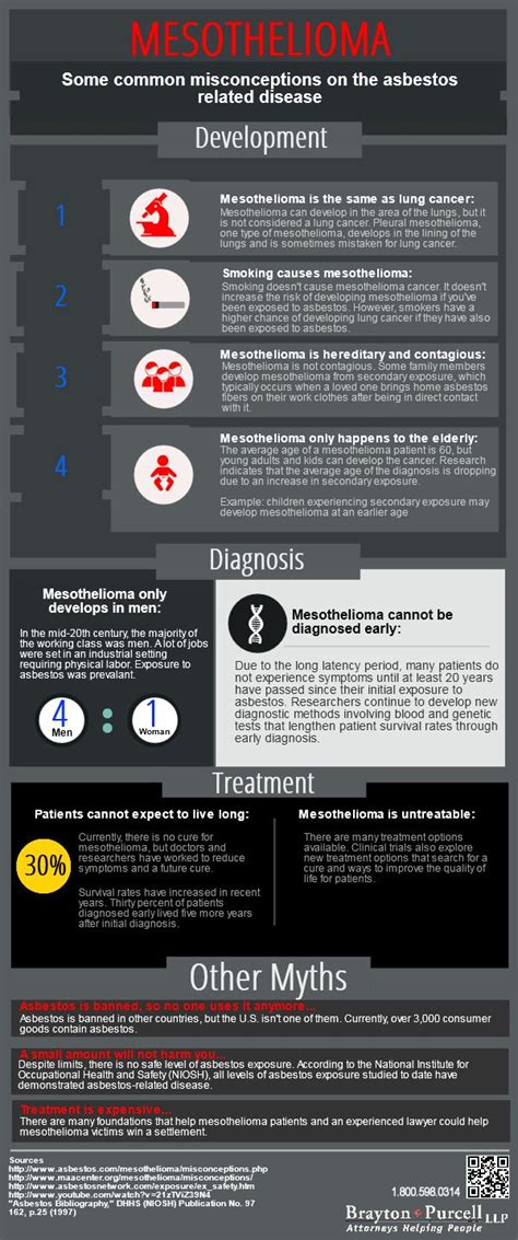 Copd To Lung Cancer